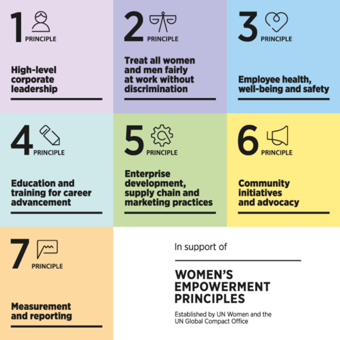 Hanshow Strengthens Commitment to Gender Equality by Embracing Women's ...