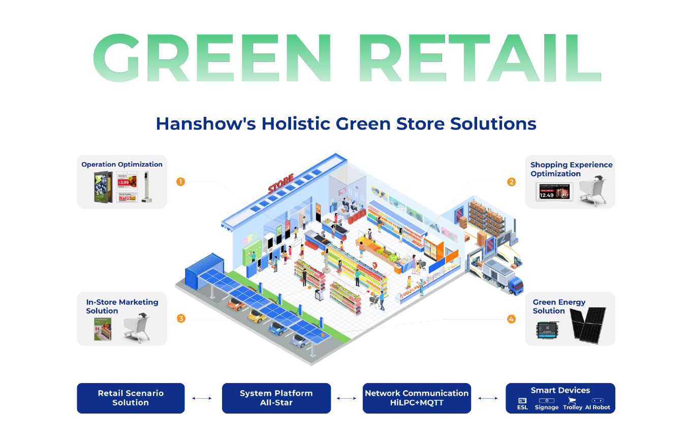 Leading the Way to a Greener Retail Future: Hanshow Launches 2023 ...